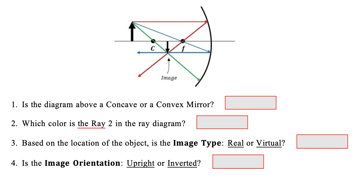 Solved 1. Is the diagram above a Concave or a Convex Mirror? | Chegg.com