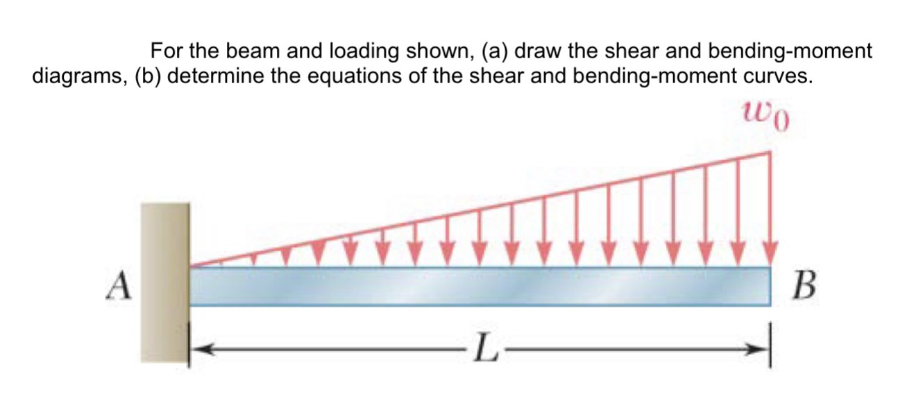 Solved For the beam and loading shown, (a) draw the shear | Chegg.com
