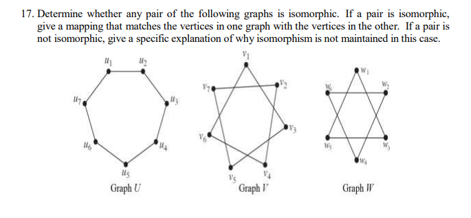 Solved 7. Determine whether any pair of the following graphs | Chegg.com