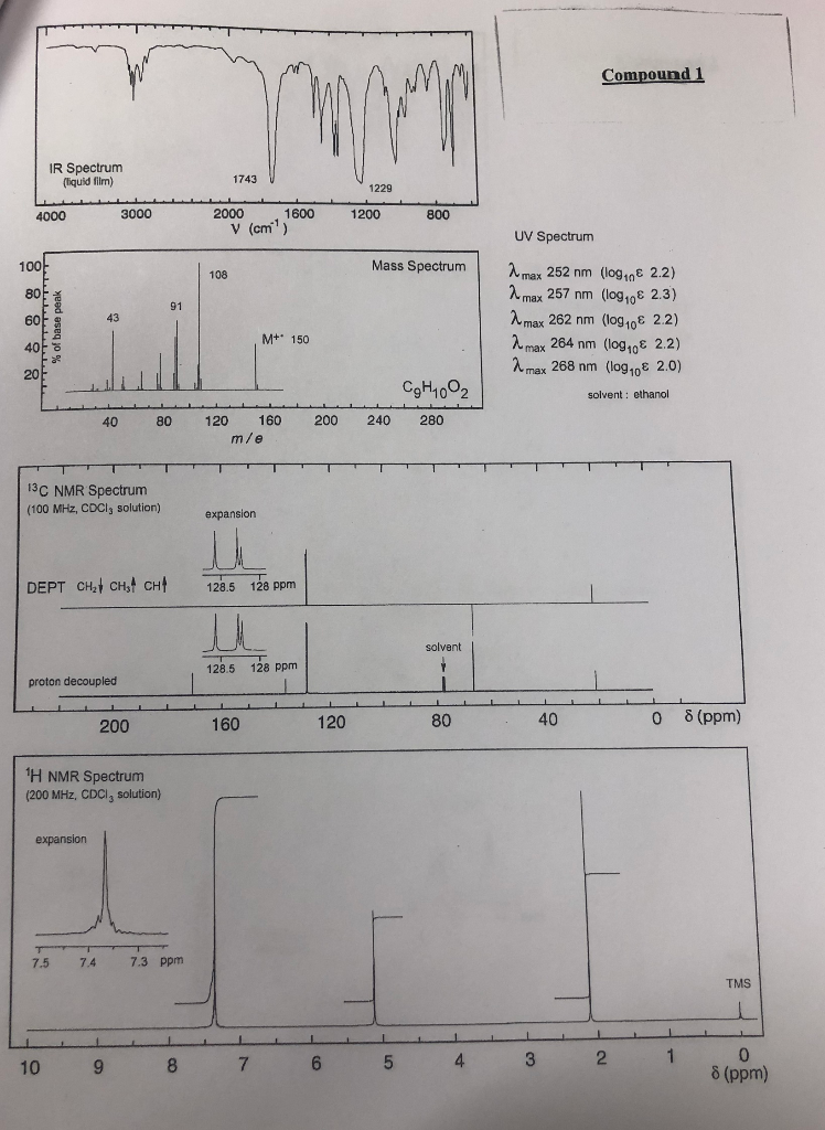 Solved Deduce the structure of the following 7 compounds | Chegg.com