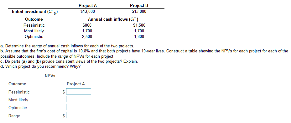 Solved Initial investment (CF) Outcome Pessimistic Most | Chegg.com