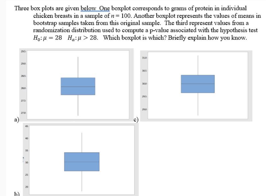 Solved Three box plots are given below One boxplot | Chegg.com