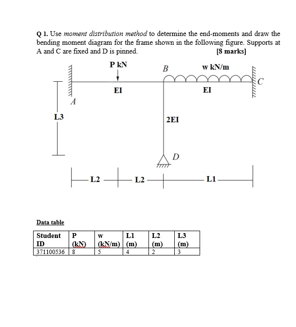 Solved Q 1. Use moment distribution method to determine the | Chegg.com