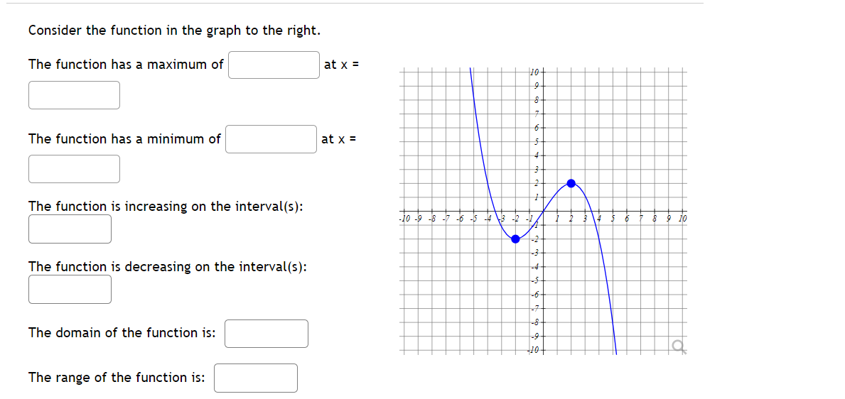 Solved Consider the function in the graph to the right. The | Chegg.com