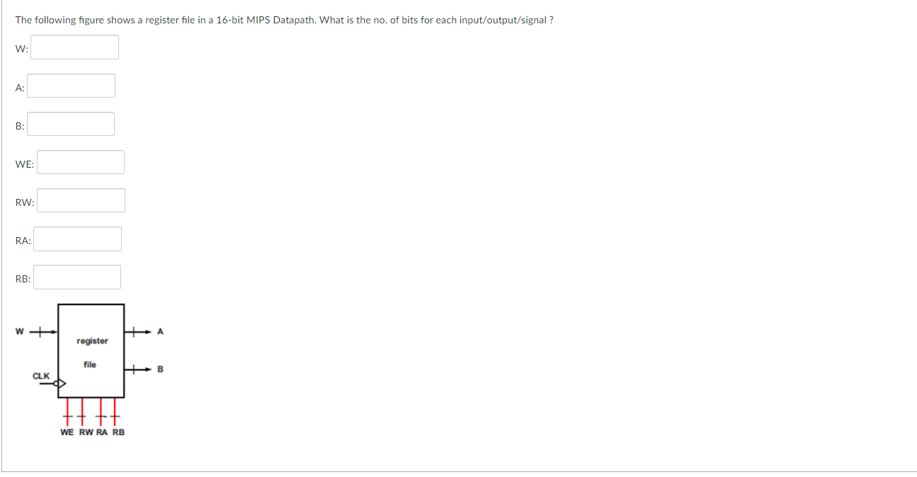 Solved The following figure shows a register file in a | Chegg.com