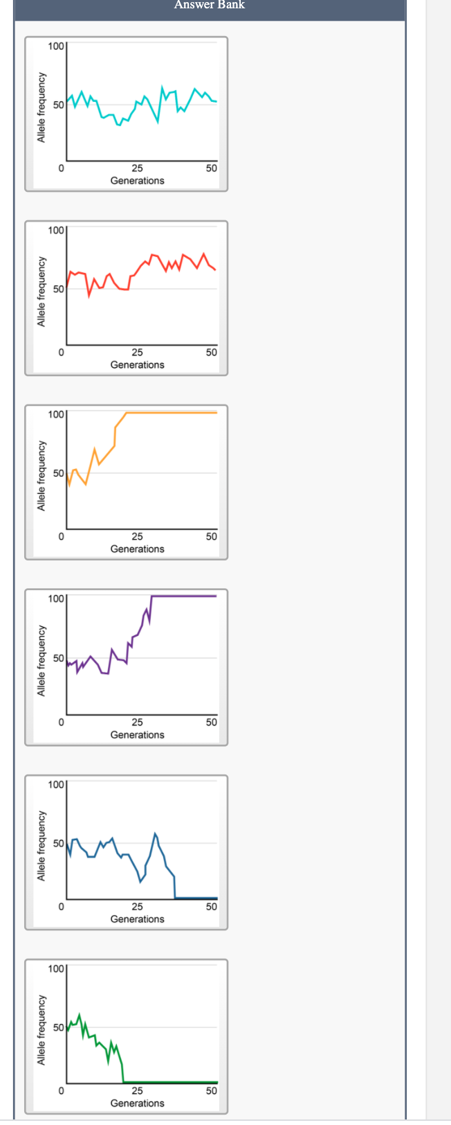 Solved Each graph shows the genetic drift of an allele's | Chegg.com
