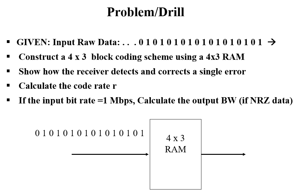Problem/Drill · GIVEN: Input Raw Data: | Chegg.com