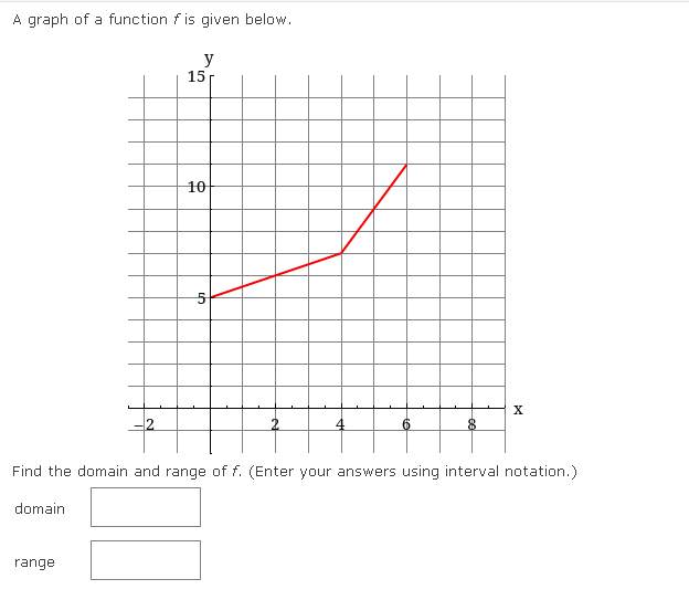 Solved A graph of a function f is given below. Find the | Chegg.com