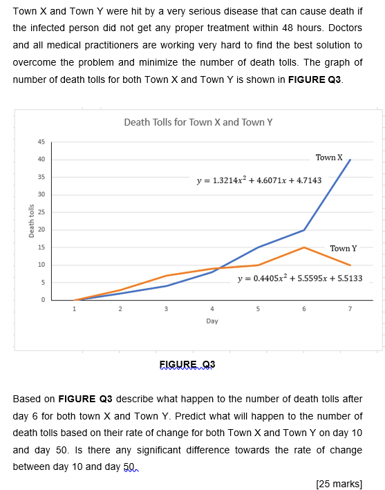 Solved Town X and Town Y were hit by a very serious disease | Chegg.com