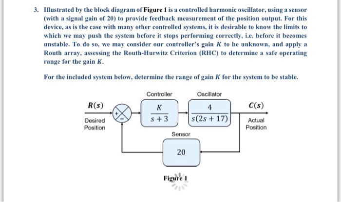 Solved 3. Illustrated by the block diagram of Figure 1 is a | Chegg.com
