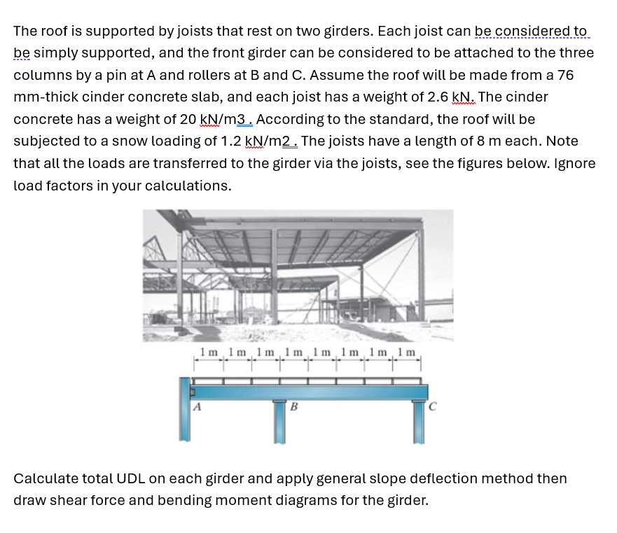Solved Calculate total UDL on each girder and apply general | Chegg.com