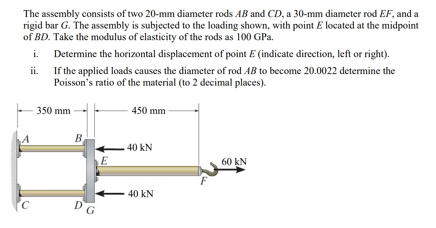 Solved The assembly consists of two 20-mm diameter rods AB | Chegg.com