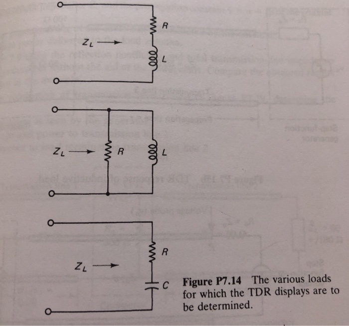 Solved 14. Determine and plot the TDR display for the | Chegg.com