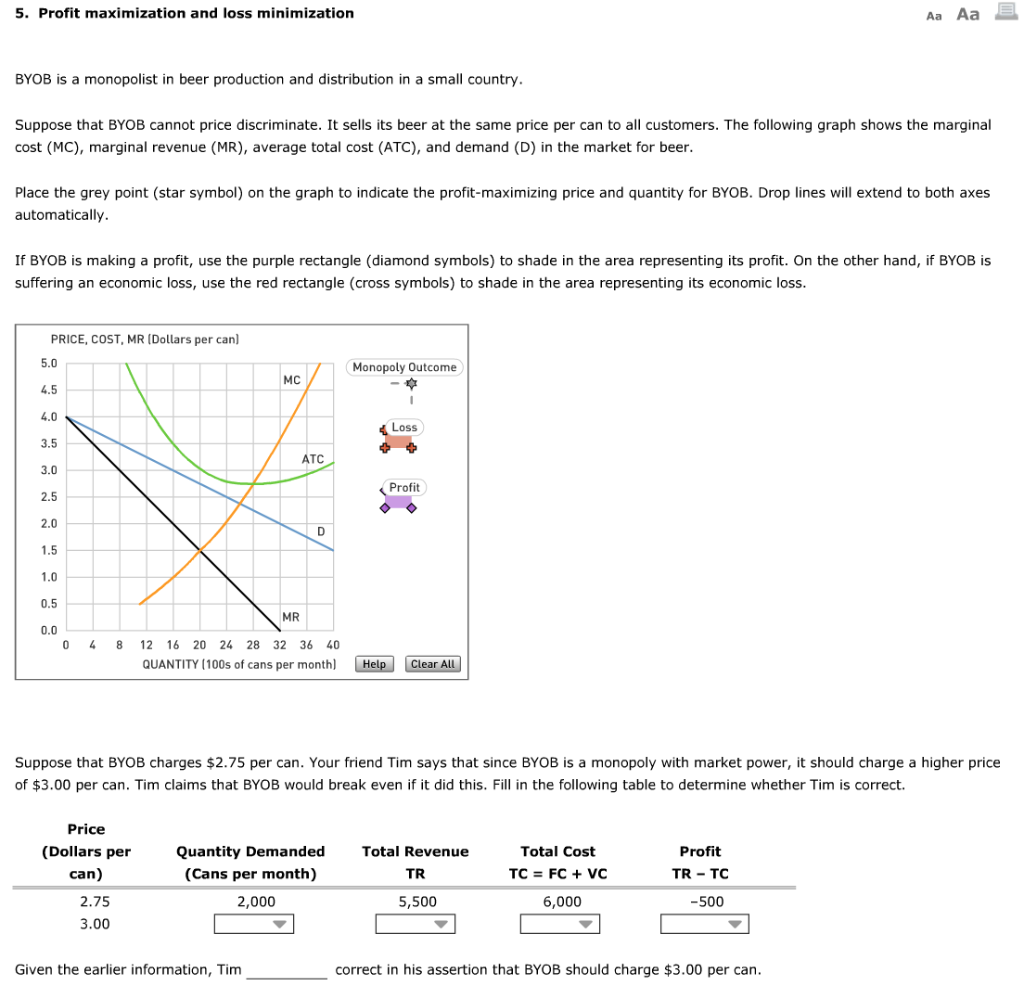 Solved 5. Profit maximization and loss minimization Aa Aa | Chegg.com
