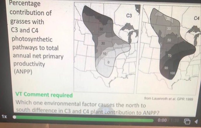 Solved C3 C4 50 30 Percentage contribution of grasses with | Chegg.com