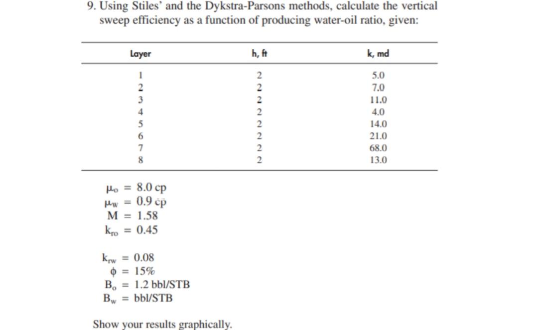 9. Using Stiles' and the Dykstra-Parsons methods, | Chegg.com