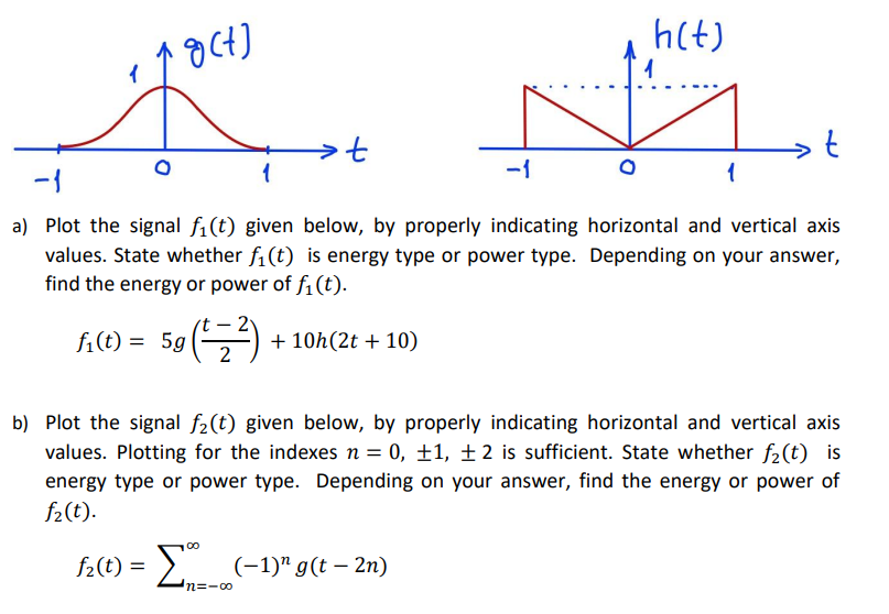 a) Plot the signal f1(t) given below, by properly | Chegg.com
