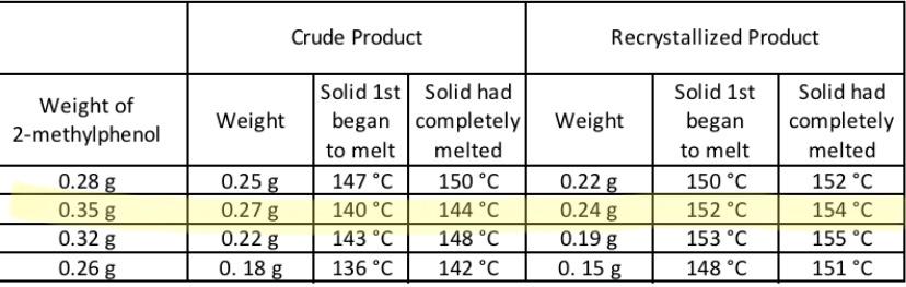 Crude Product Recrystallized Product Weight of | Chegg.com