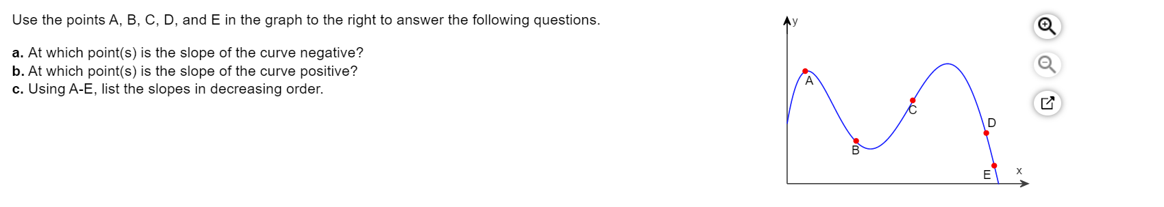Solved Use the points A,B,C,D, and E in the graph to the | Chegg.com