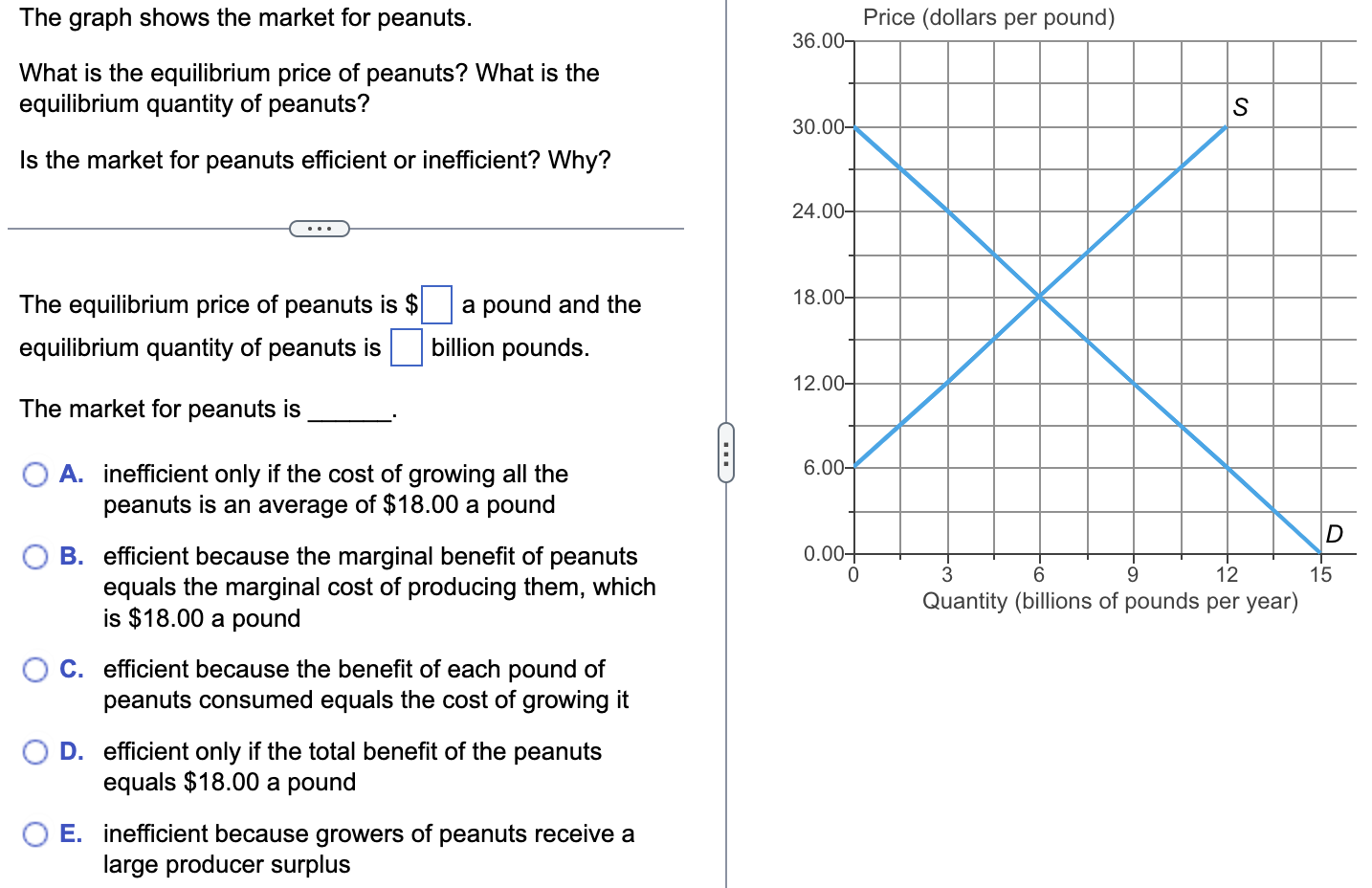 Solved The graph shows the market for peanuts.What is the | Chegg.com