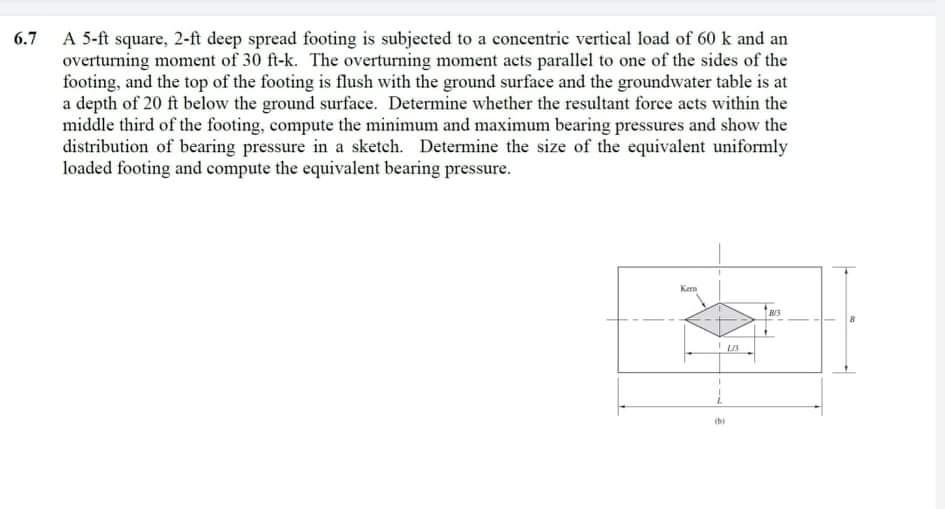 Solved A 5-ft square, 2-ft deep spread footing is subjected | Chegg.com