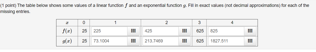 Solved (1 point) The table below shows some values of a | Chegg.com