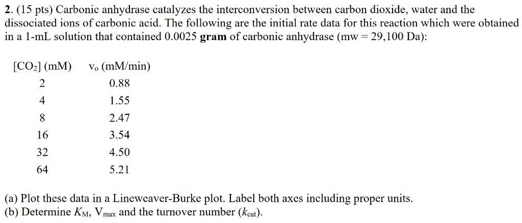 Solved 2. (15 pts) Carbonic anhydrase catalyzes the | Chegg.com