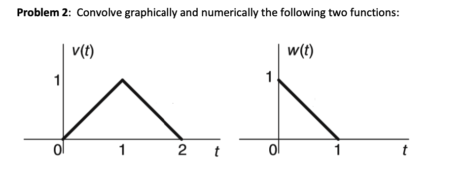 Problem 2: Convolve graphically and numerically the | Chegg.com