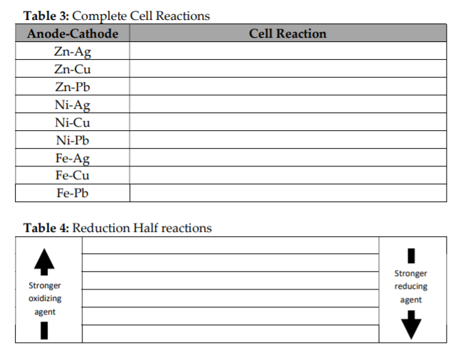 Solved Cell Reaction Table 3: Complete Cell Reactions | Chegg.com