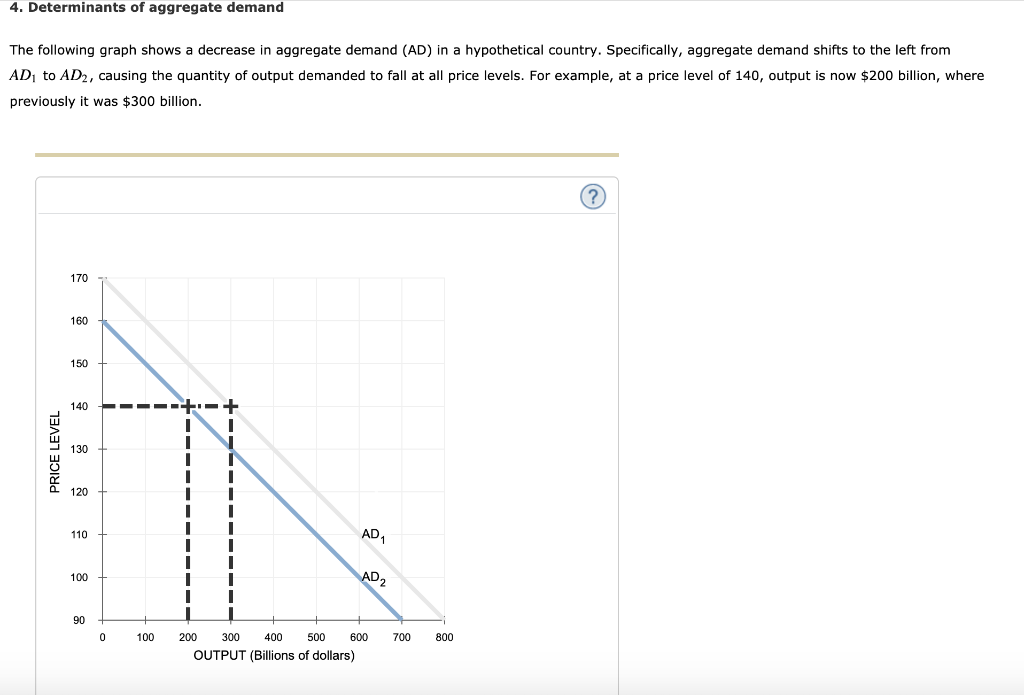 Solved 4. Determinants of aggregate demand The following | Chegg.com