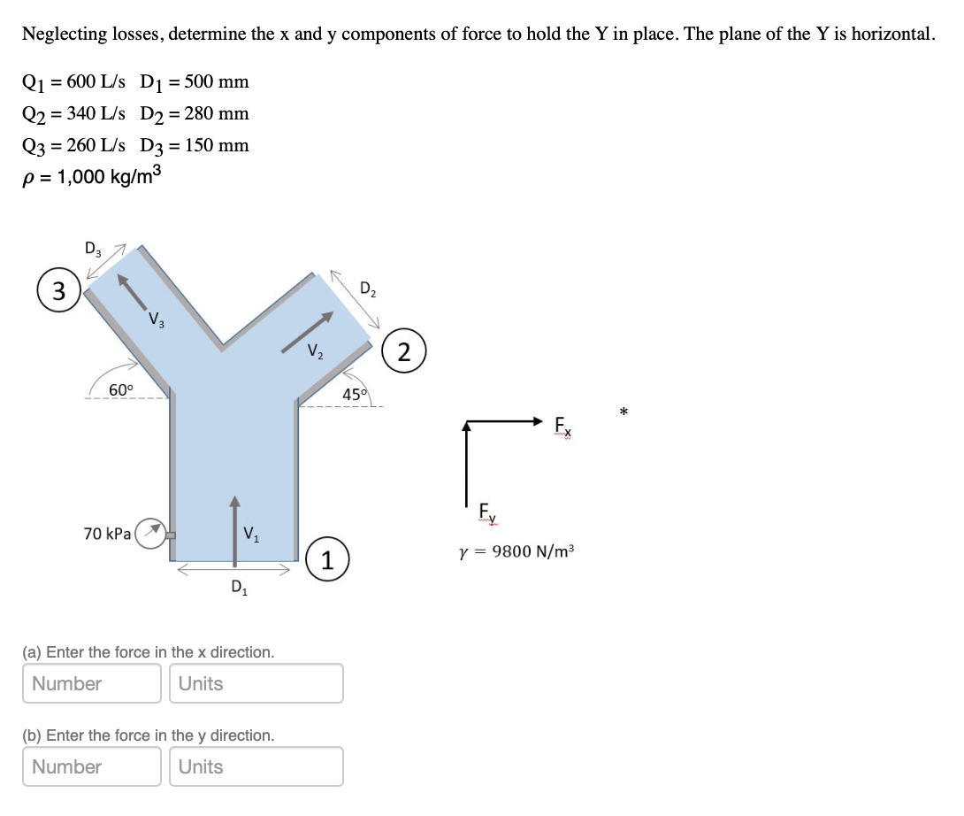 Solved Neglecting losses, determine the x and y components | Chegg.com