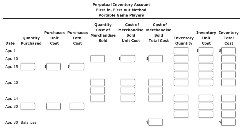 Solved Perpetual Inventory Using FIFO Beginning inventory, | Chegg.com