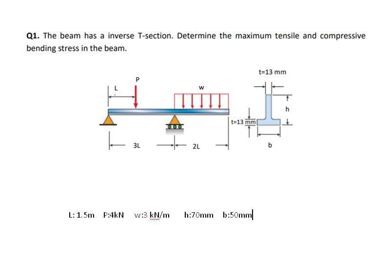 Solved Q1. The beam has a inverse T-section. Determine the | Chegg.com