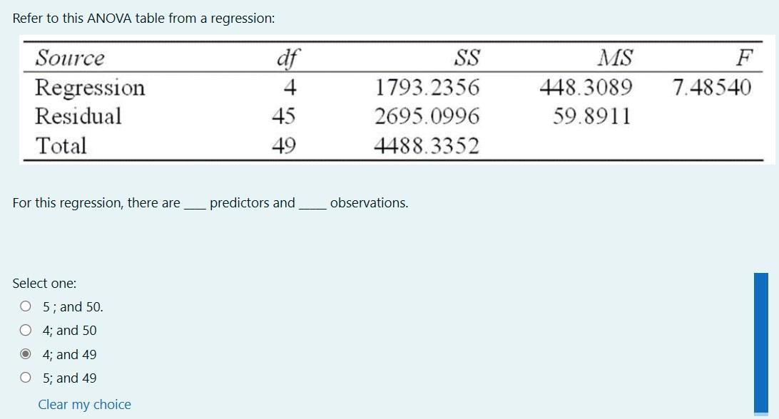Solved Refer to this ANOVA table from a regression: For this | Chegg.com
