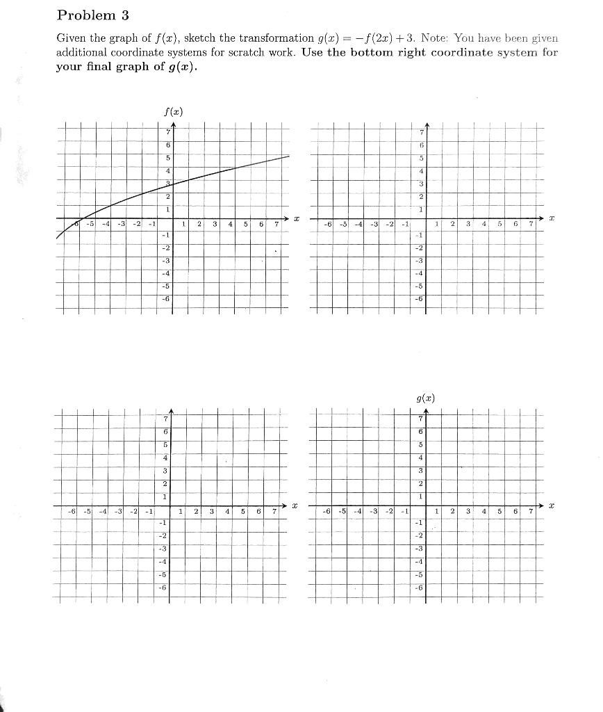 Solved Problem 3 Given the graph of f(x), sketch the | Chegg.com