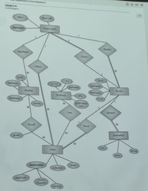 Solved Looking at Figure 3.13 of the textbook, | Chegg.com