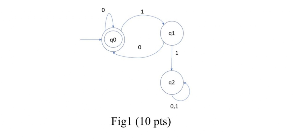 Solved Fig1 (10pts) | Chegg.com