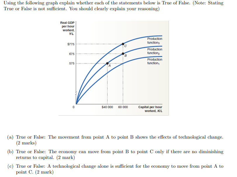 Using the following graph explain whether each of the | Chegg.com