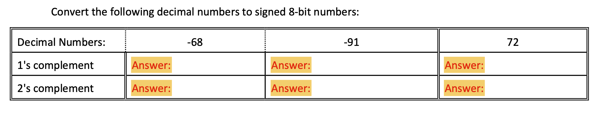 Solved Convert the following decimal numbers to signed 8-bit | Chegg.com
