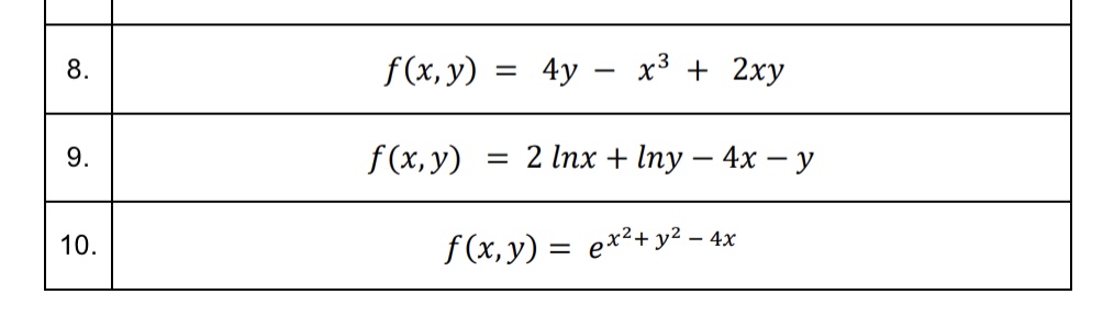 Solved \begin{tabular}{|c|c|} \hline 8. & f(x,y)=4y−x3+2xy | Chegg.com