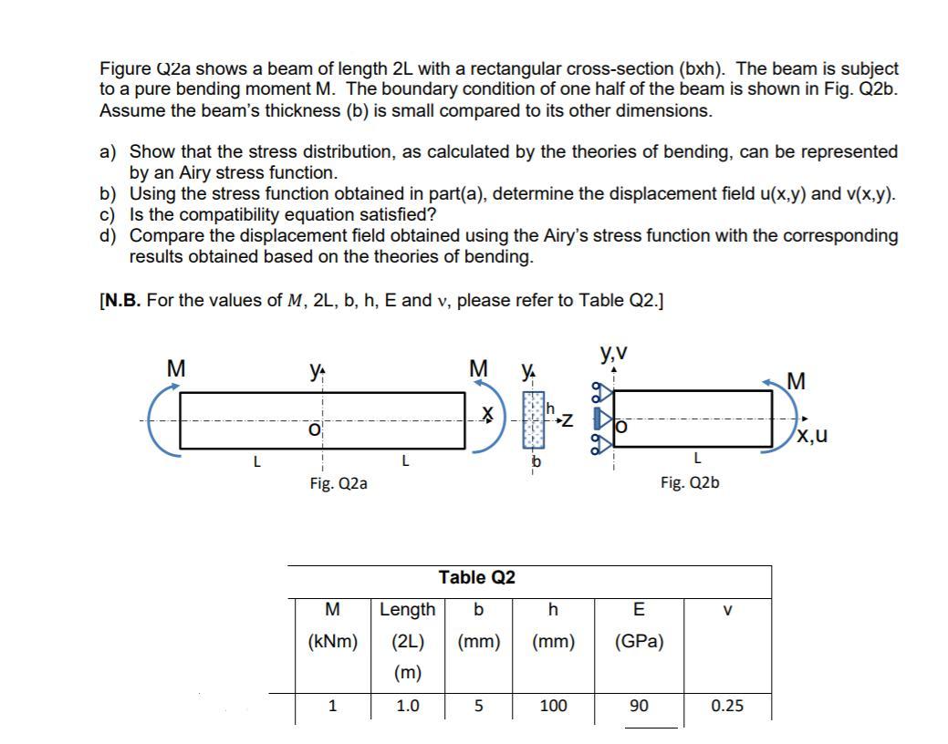 Figure Q2a shows a beam of length 2L with a | Chegg.com