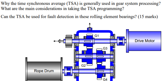 Solved Why the time synchronous average (TSA) is generally | Chegg.com