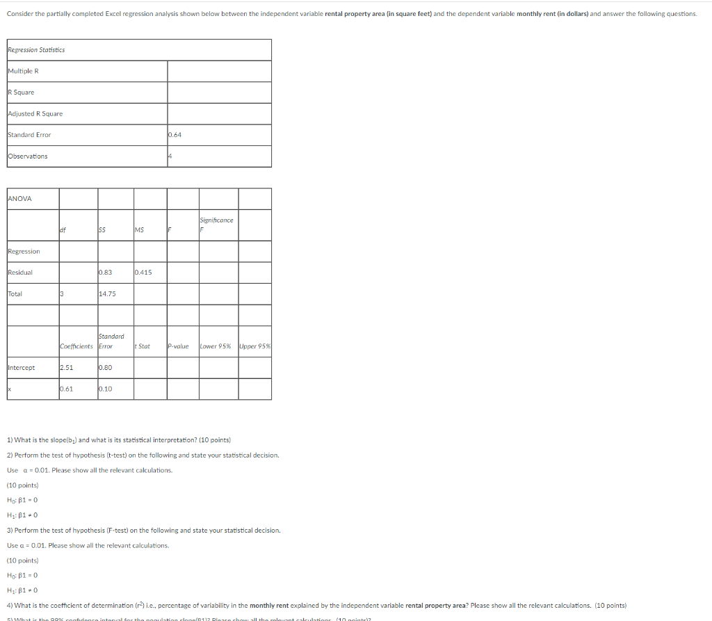 Solved Consider the partially completed Excel regression | Chegg.com