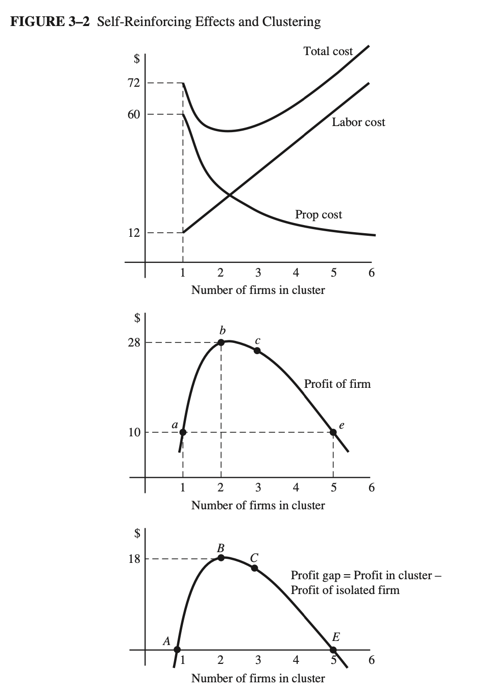 Solved 8. Agglomeration Economies and Auto Row Chapter 1 | Chegg.com