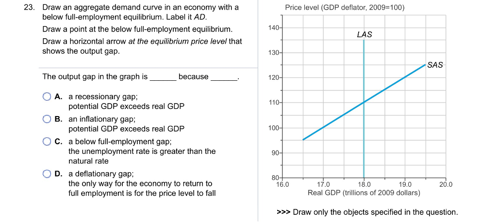 Solved 23. Draw an aggregate demand curve in an economy with | Chegg.com