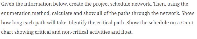Solved Given the information below, create the project | Chegg.com