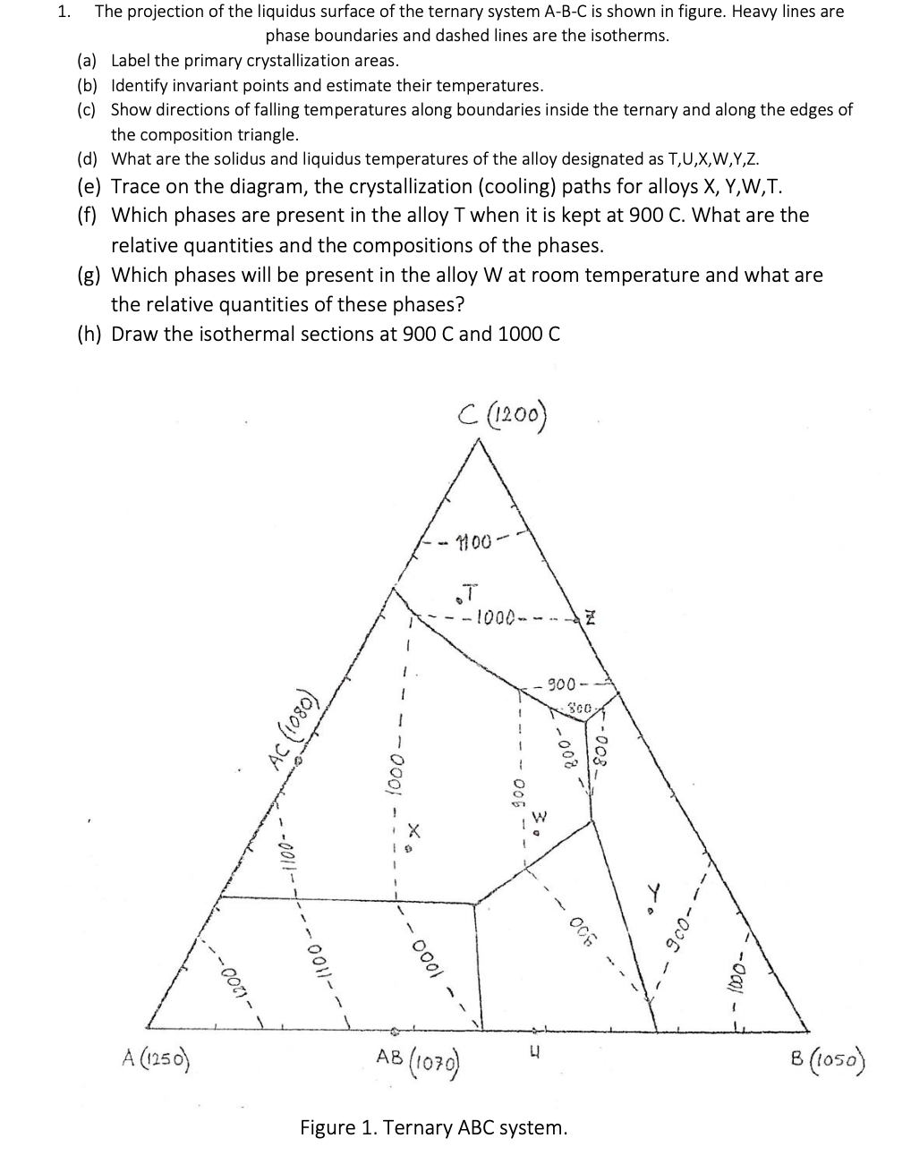 1. The projection of the liquidus surface of the | Chegg.com