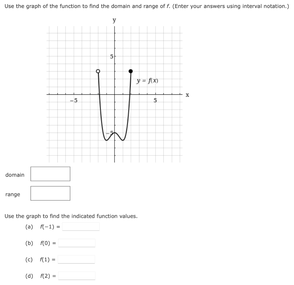 Solved Use The Graph Of The Function To Find The Domain And