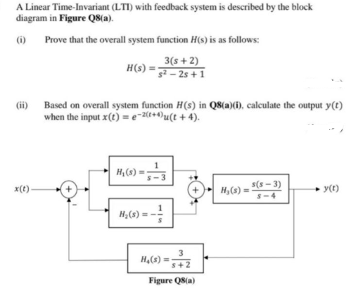 A Linear Time-Invariant (LTI) with feedback system is | Chegg.com