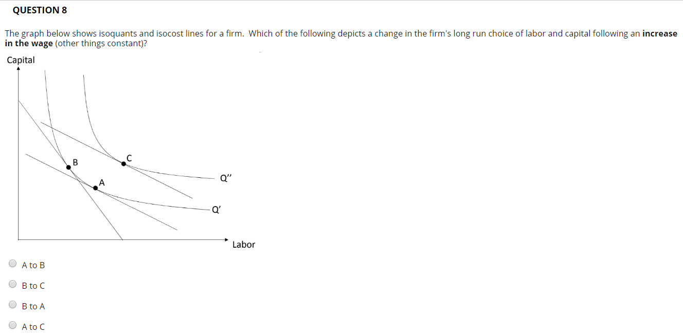 Solved The graph below shows isoquants and isocost lines for | Chegg.com